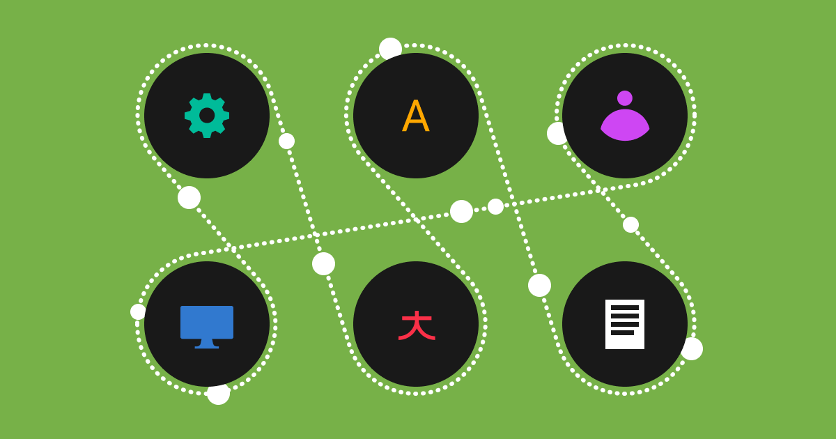 Smartcat vs generic CAT+TMS vs Unbabel-like